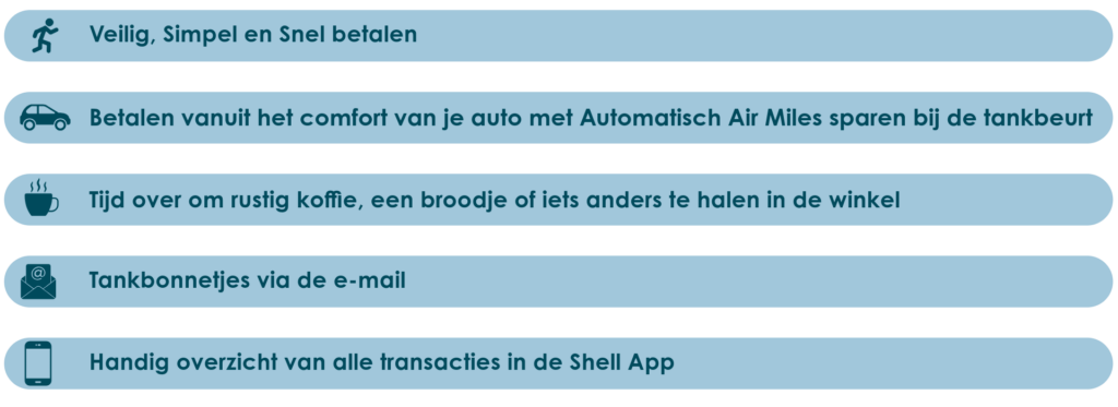 Betaal met Shell Smartpay - Van Staveren