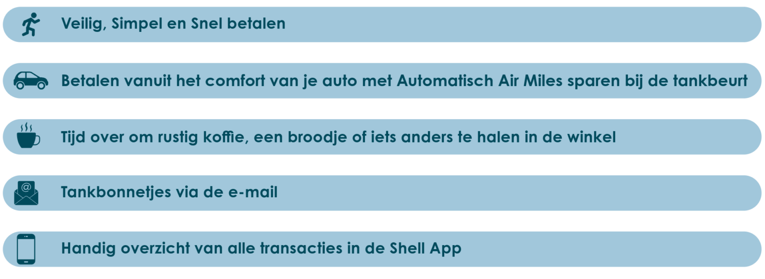 Betaal met Shell Smartpay - Van Staveren